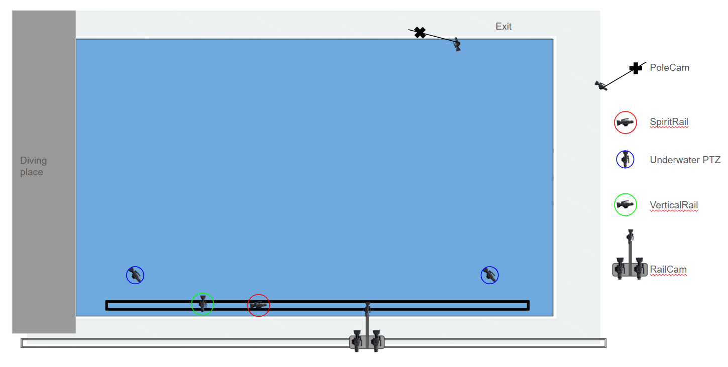 Deep Vision - Underwater Technology Systems